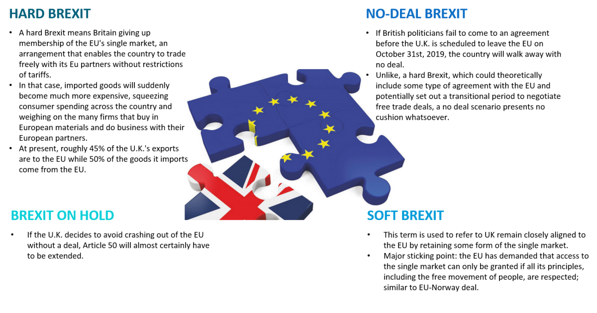 Brexit - Rethink Supply Chain Strategy - DiLX | A Gateway Group Company