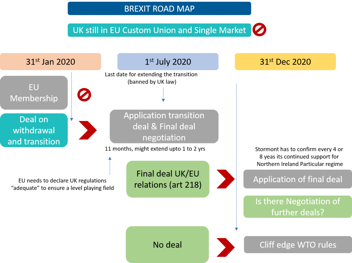 Brexit - Rethink Supply Chain Strategy - DiLX | A Gateway Group Company